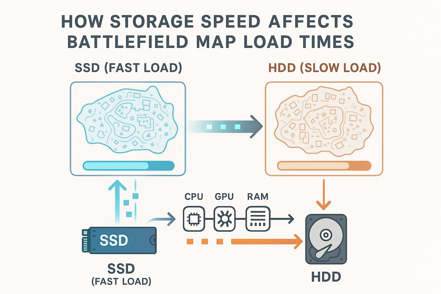 Storage Speed Impact on Battlefield Map Loading | Ginger6 Computers