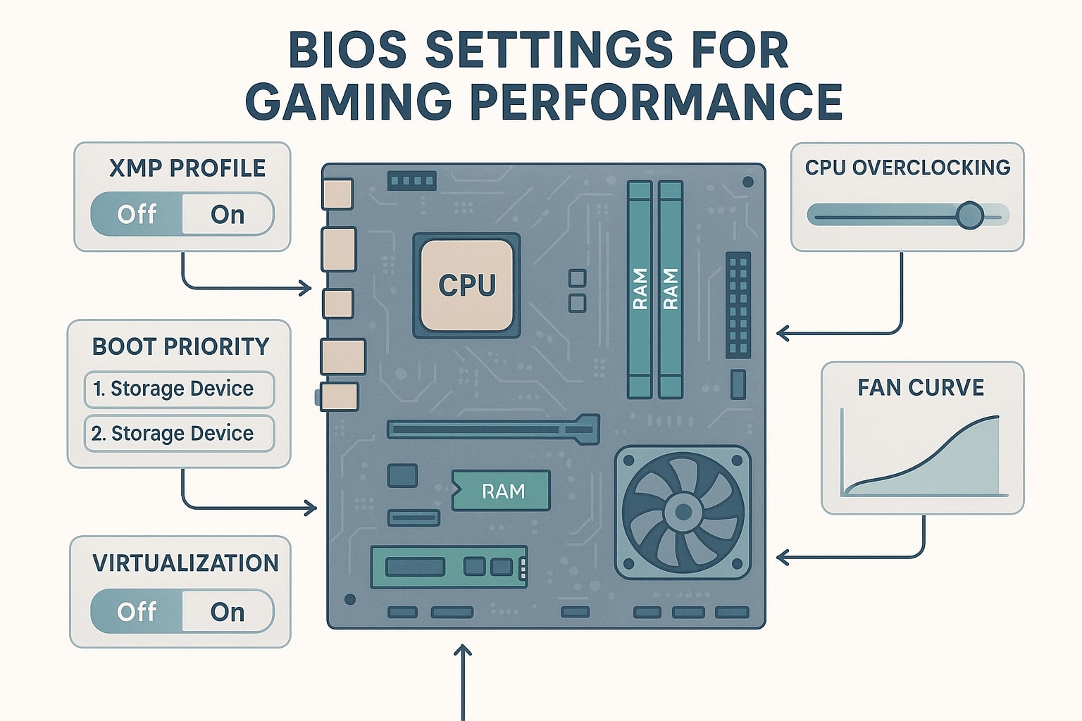 How to Optimize BIOS Settings for Gaming | Ginger6 Computers
